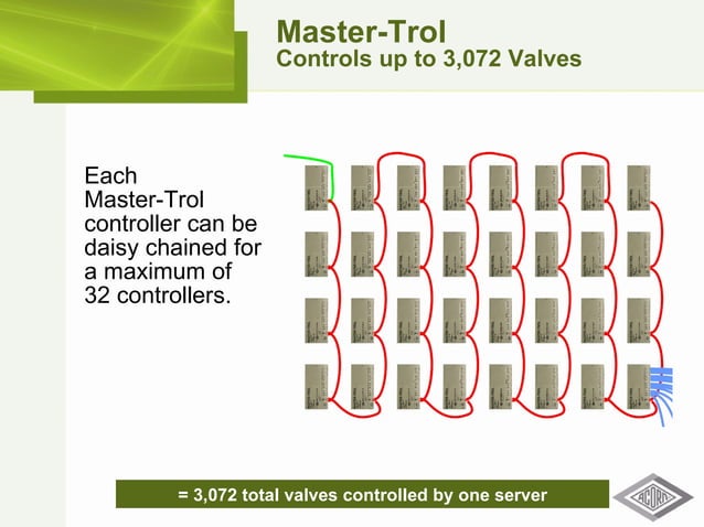 Master-trol | Electronic Water Management System | PPT | Operating ...