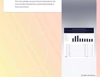 𝐂𝐨𝐧𝐪𝐮𝐞𝐫 𝐭𝐡𝐞 𝐀𝐦𝐚𝐳𝐨𝐧 𝐏𝐏𝐂 𝐅𝐫𝐨𝐧𝐭𝐢𝐞𝐫: 𝐘𝐨𝐮𝐫 𝟐𝟎𝟐𝟒 𝐑𝐨𝐚𝐝𝐦𝐚𝐩 𝐭𝐨 𝐀𝐝𝐯𝐞𝐫𝐭𝐢𝐬𝐢𝐧𝐠 ...