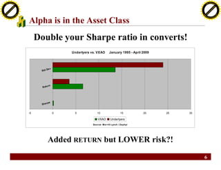 Natural alpha in Convertibles | PDF | Stocks and Bonds | Personal Investing