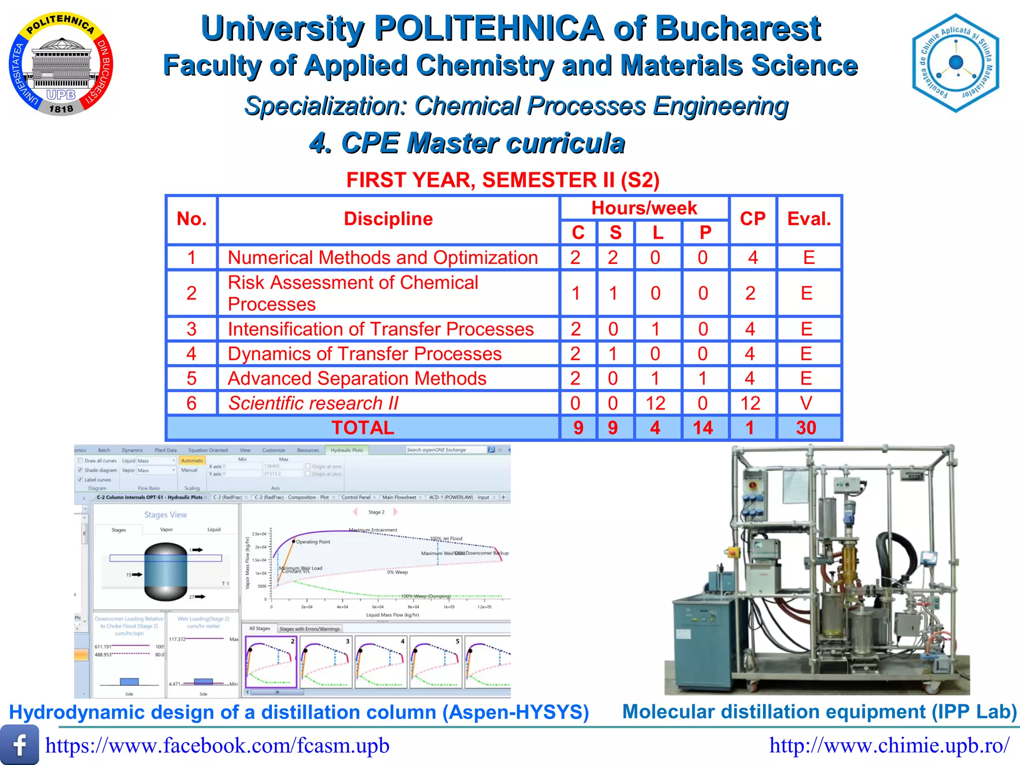 Chemical Processes Engineering | PPT