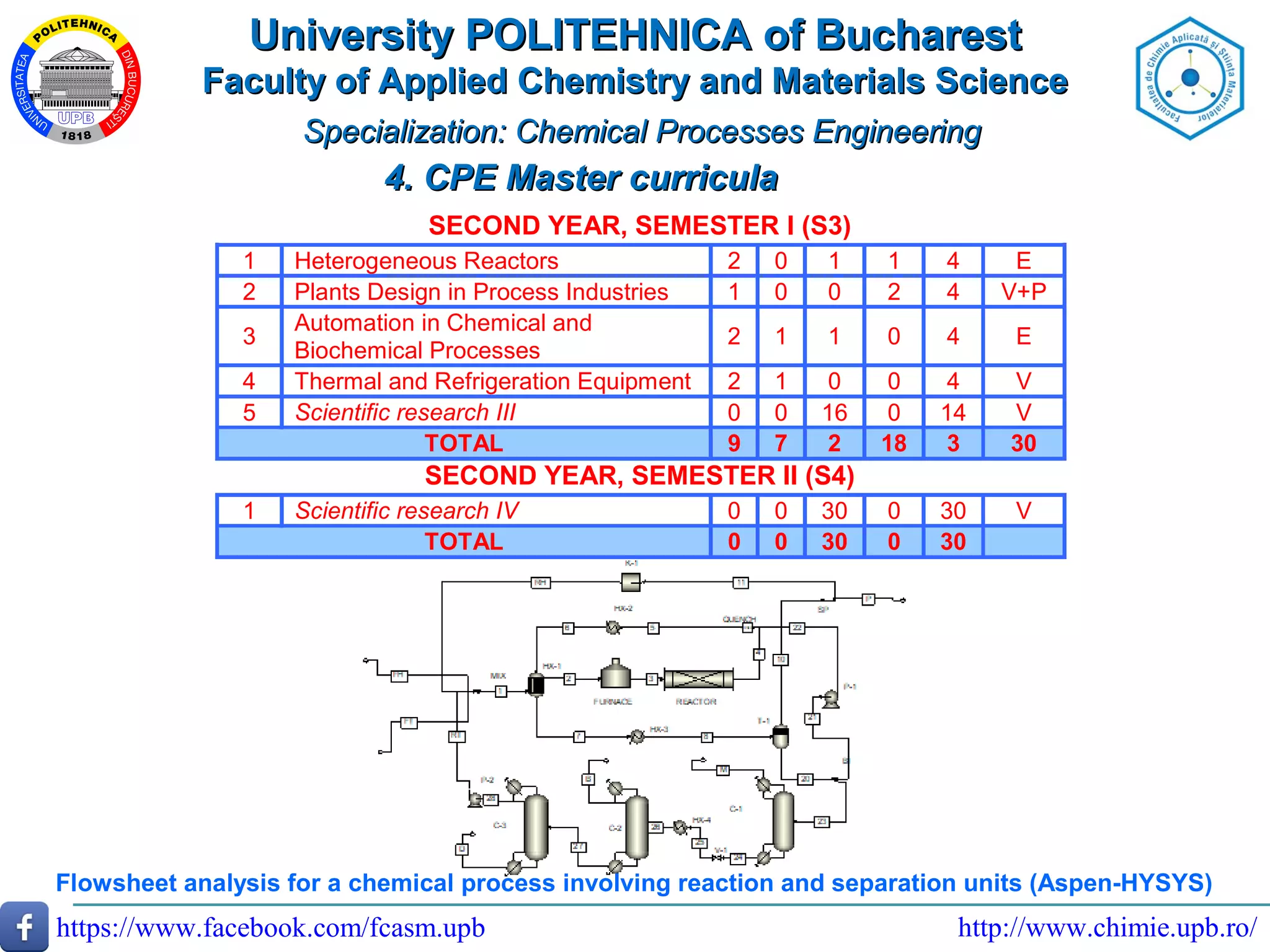 Chemical Processes Engineering | PPT