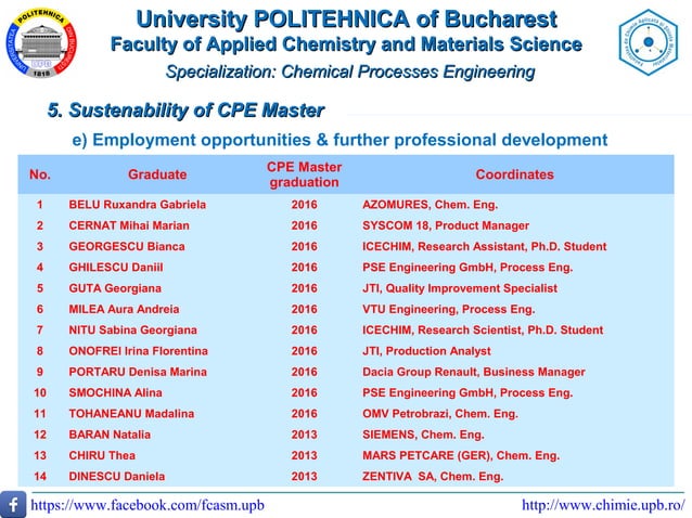 Chemical Processes Engineering | PPT