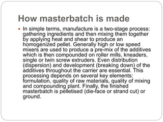 Masterbatch - White and Black | PPTX