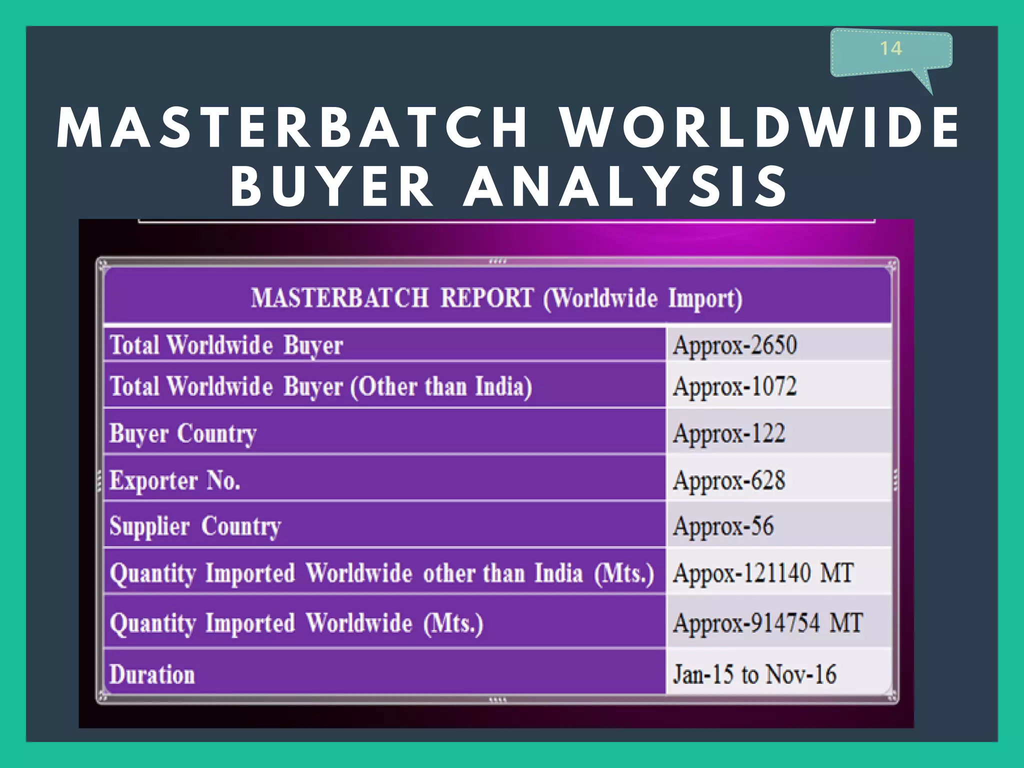 Master batches | PDF