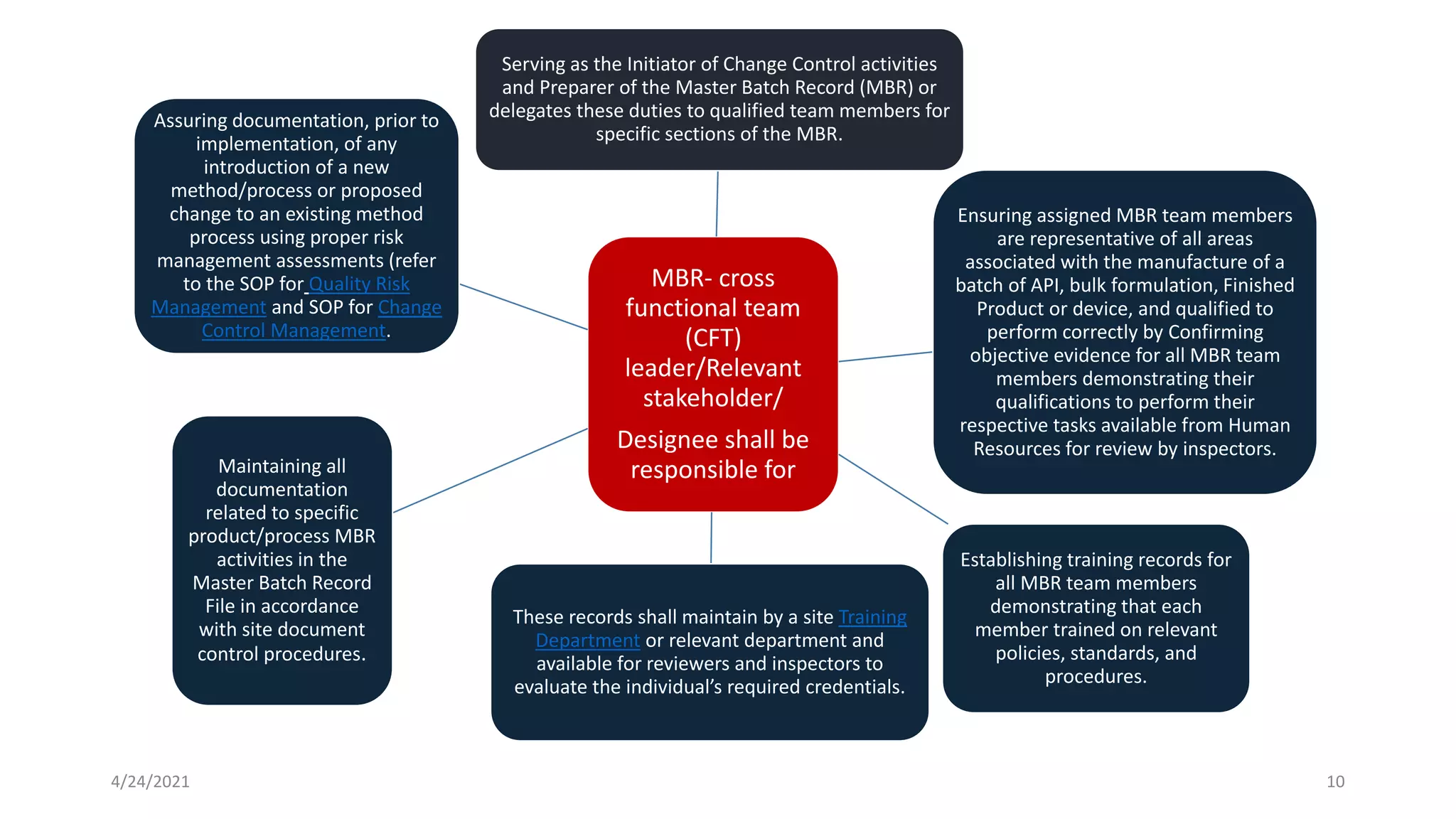 Master batch record,batch production record ,Quality Audit Type and ...
