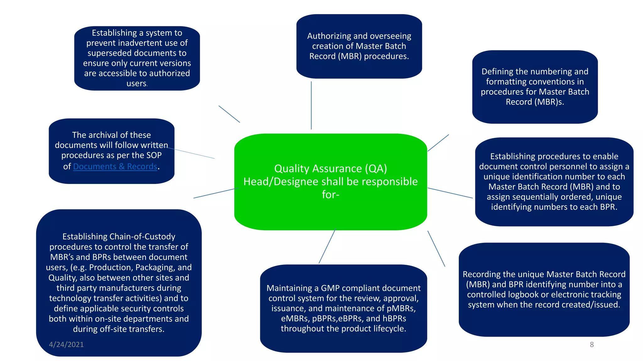 Master batch record,batch production record ,Quality Audit Type and ...
