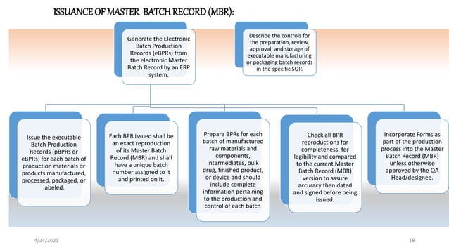 Master batch record,batch production record ,Quality Audit Type and ...