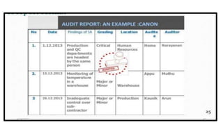Master batch record,batch production record ,Quality Audit Type and ...
