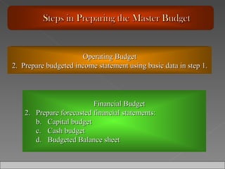 Master budget | PPT