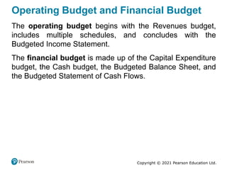 Master Budget.pptx