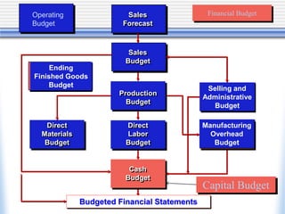 Master Budget.pptx