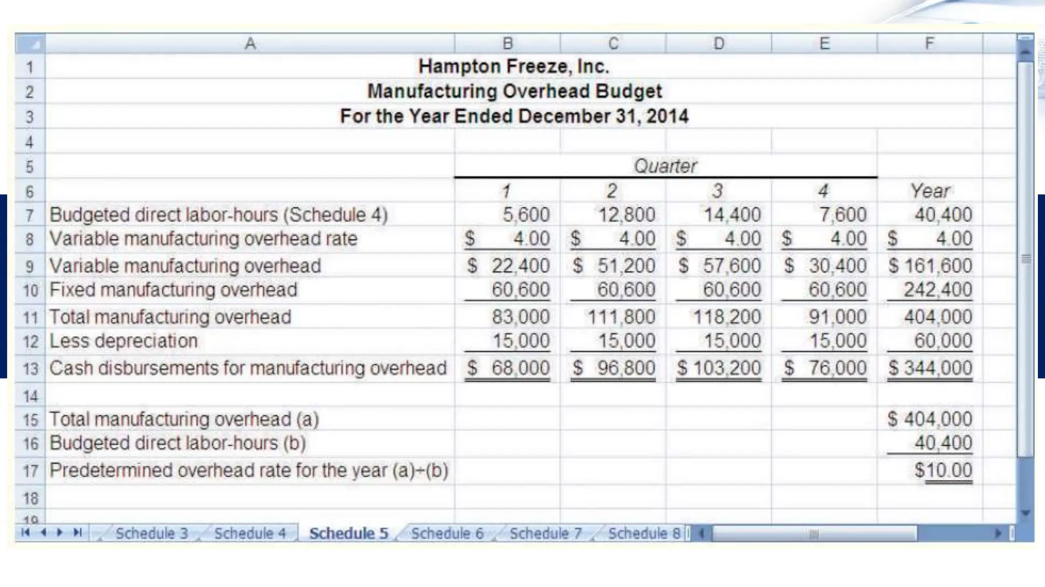 Master Budgeting Ending Finished Goods Inventory Budget.pptx