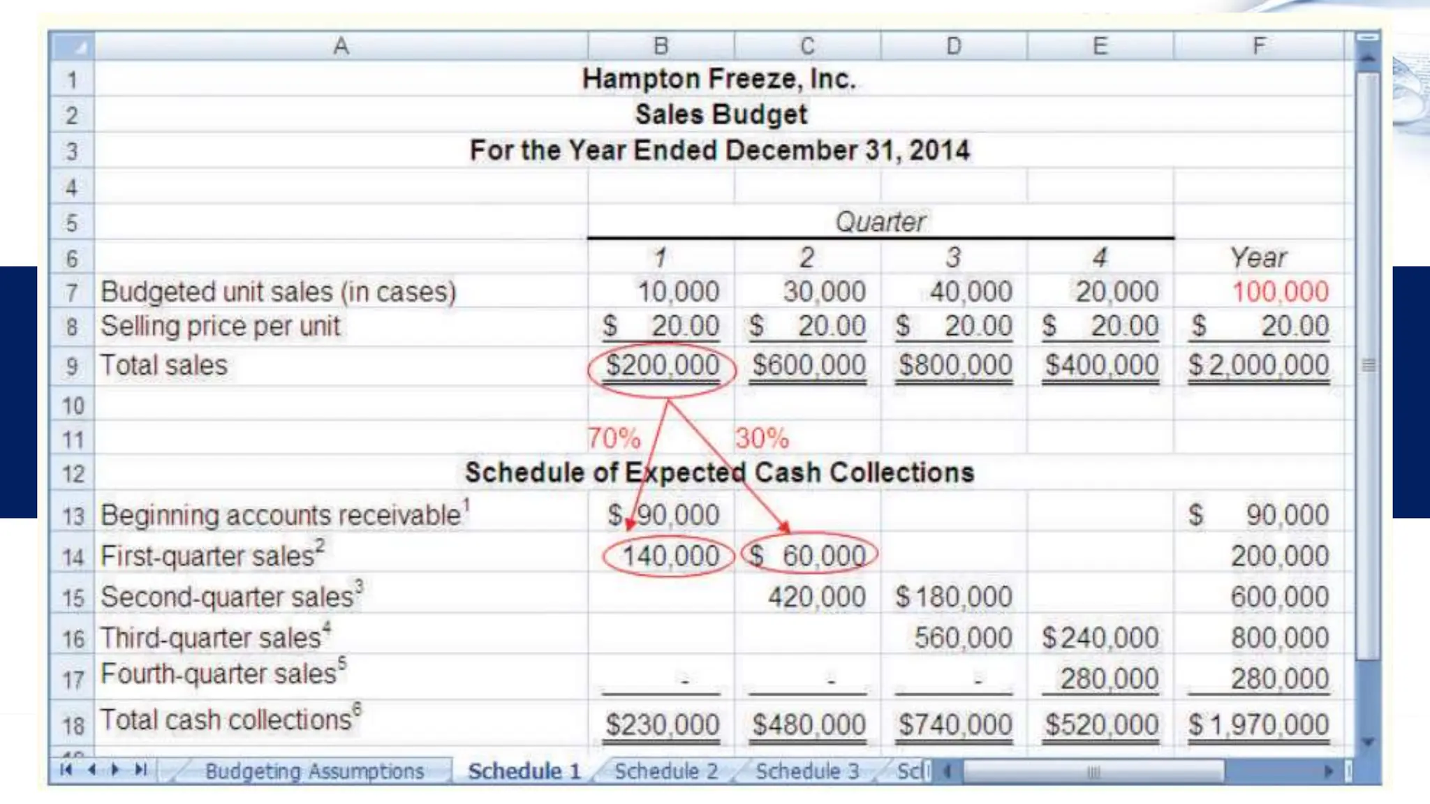 Master Budgeting Ending Finished Goods Inventory Budget.pptx