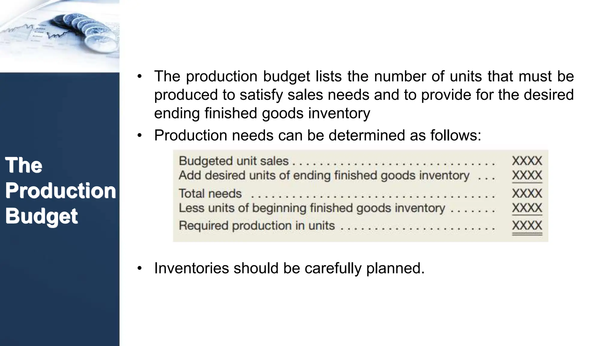 Master Budgeting Ending Finished Goods Inventory Budget.pptx