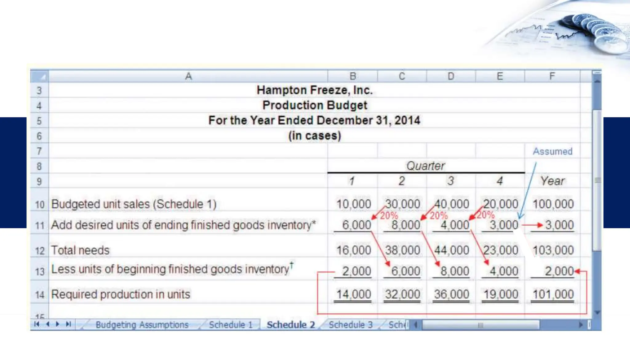 Master Budgeting Ending Finished Goods Inventory Budget.pptx