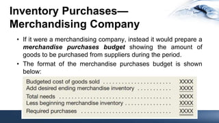 Master Budgeting Ending Finished Goods Inventory Budget.pptx