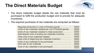 Master Budgeting Ending Finished Goods Inventory Budget.pptx