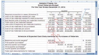 Master Budgeting Ending Finished Goods Inventory Budget.pptx