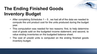 Master Budgeting Ending Finished Goods Inventory Budget.pptx