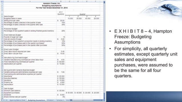 Master Budgeting Ending Finished Goods Inventory Budget.pptx | Business | Business and Finance