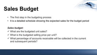 Master Budgeting Ending Finished Goods Inventory Budget.pptx