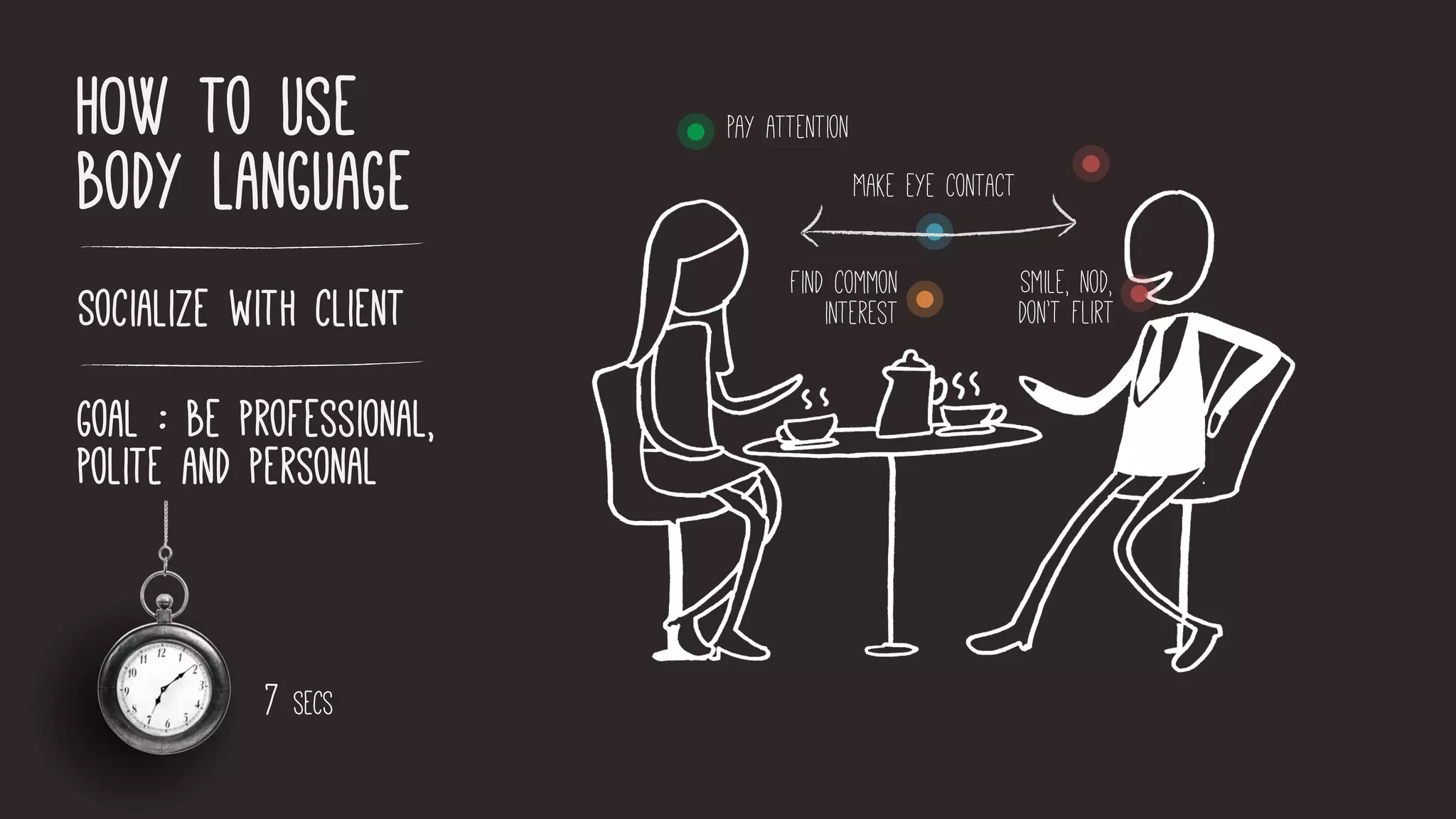 Master Your Business with Body Language | PDF