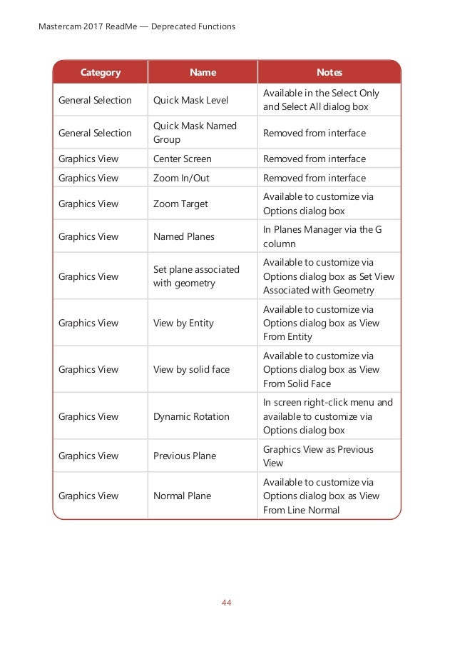 Mastercam 2019 post debugger - ssbewer