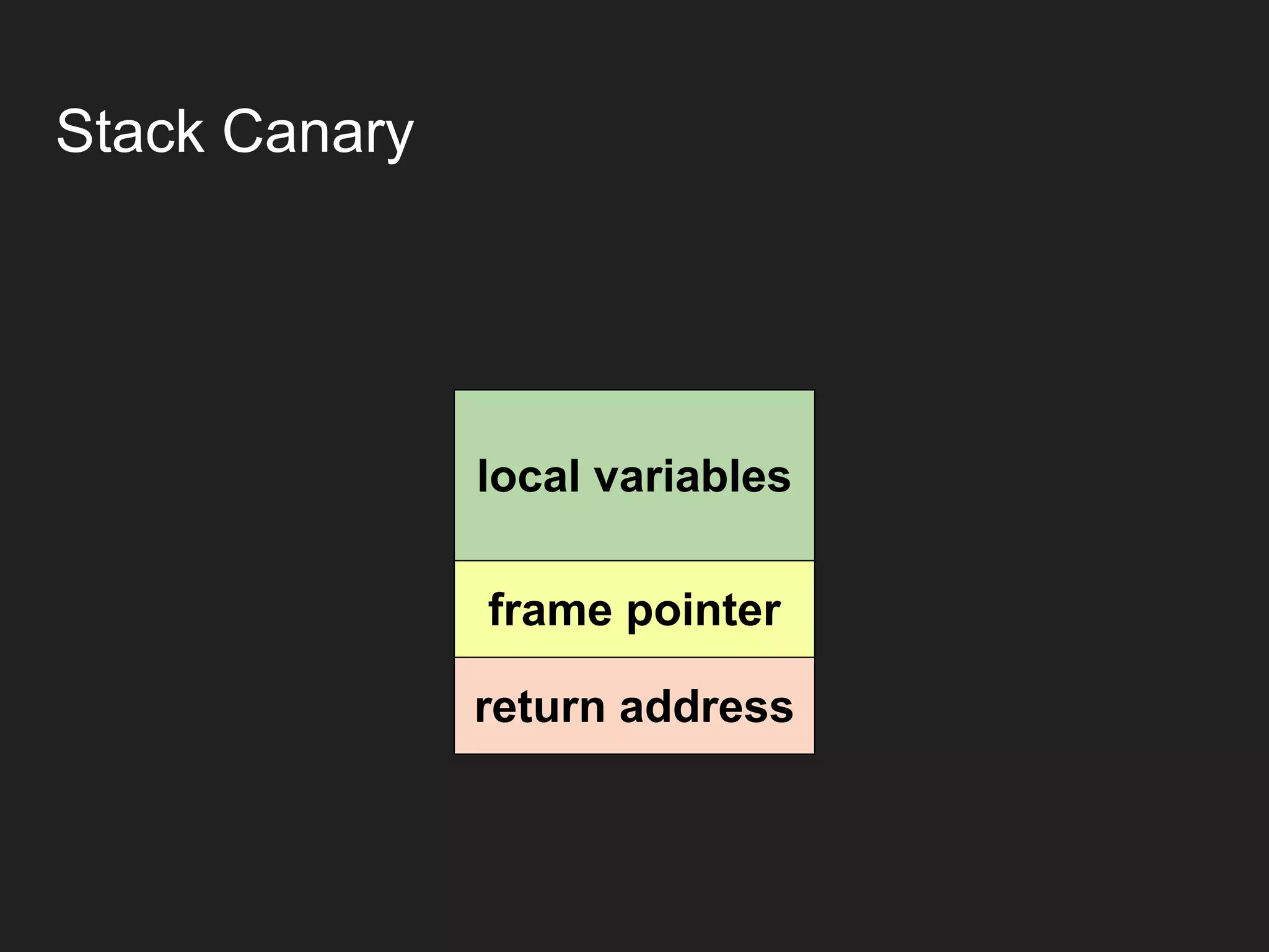 Master Canary Forging by Yuki Koike - CODE BLUE 2015 | PDF