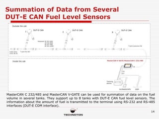 MasterCAN Vehicle Data Interfaces (ENG) | PPTX