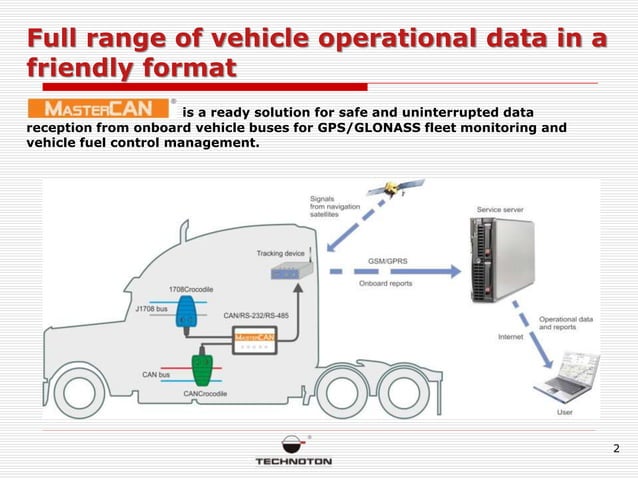 MasterCAN Vehicle Data Interfaces (ENG) | PPTX