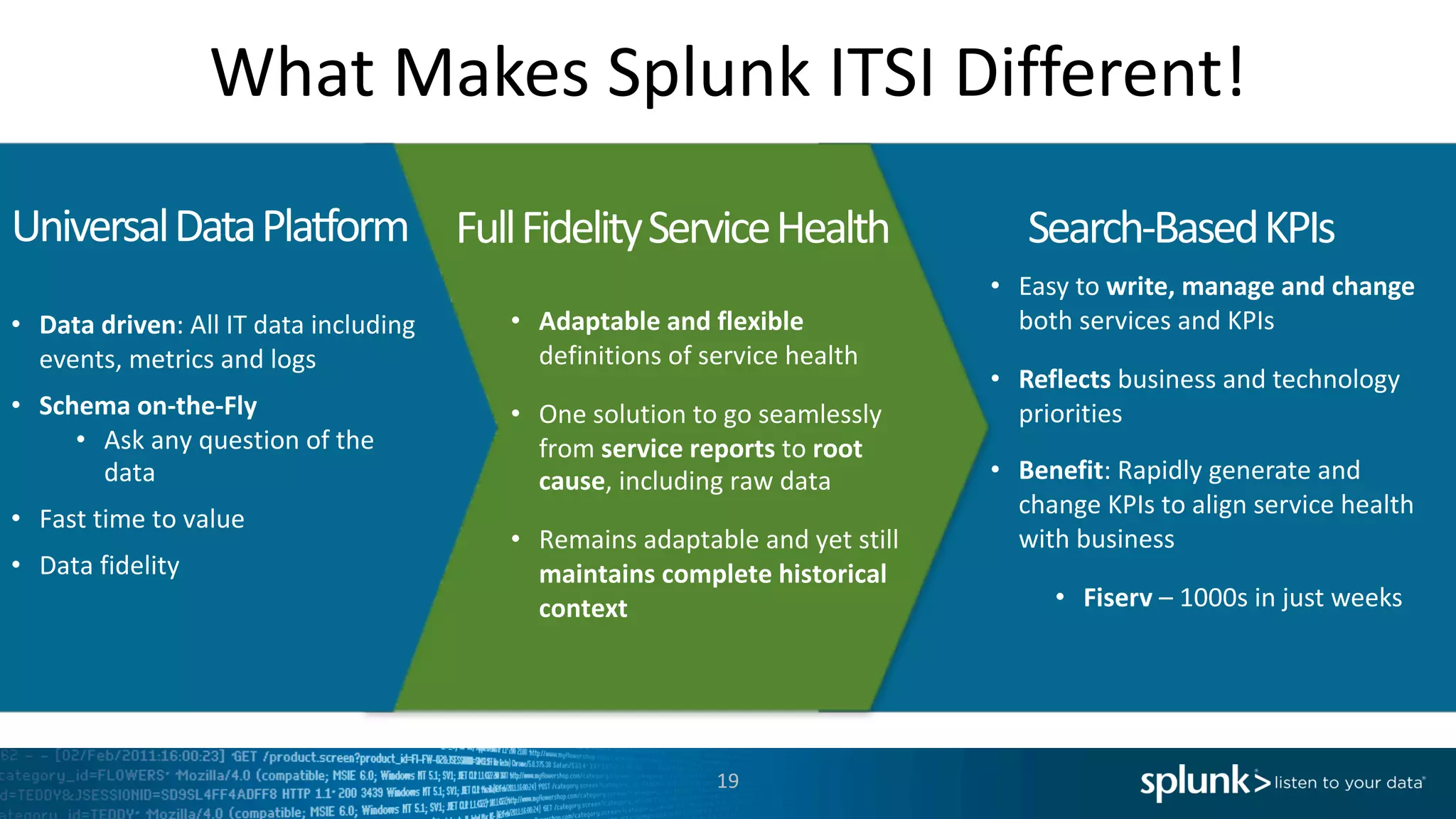 Splunk IT Service Intelligence | PDF | Cloud Computing | Internet