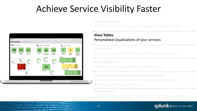 Splunk IT Service Intelligence | PDF | Cloud Computing | Internet
