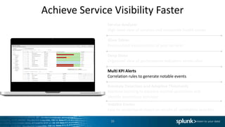 Splunk IT Service Intelligence | PDF | Cloud Computing | Internet