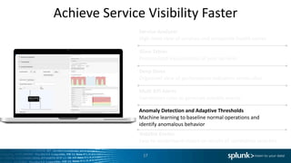 Splunk IT Service Intelligence | PDF | Cloud Computing | Internet