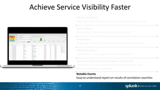 Splunk IT Service Intelligence | PDF | Cloud Computing | Internet