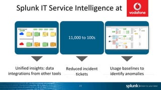 Splunk IT Service Intelligence | PDF | Cloud Computing | Internet