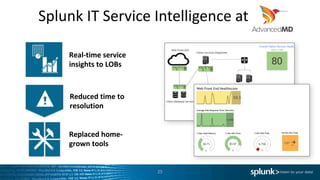 Splunk IT Service Intelligence | PDF | Cloud Computing | Internet