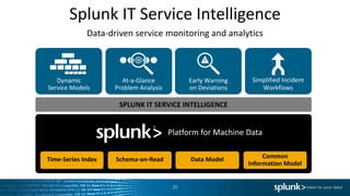 Splunk IT Service Intelligence | PDF | Cloud Computing | Internet