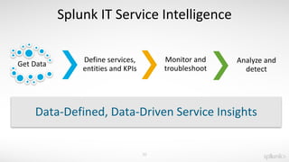 Splunk IT Service Intelligence | PDF