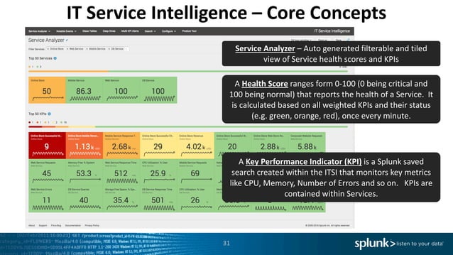 Splunk IT Service Intelligence | PDF | Cloud Computing | Internet