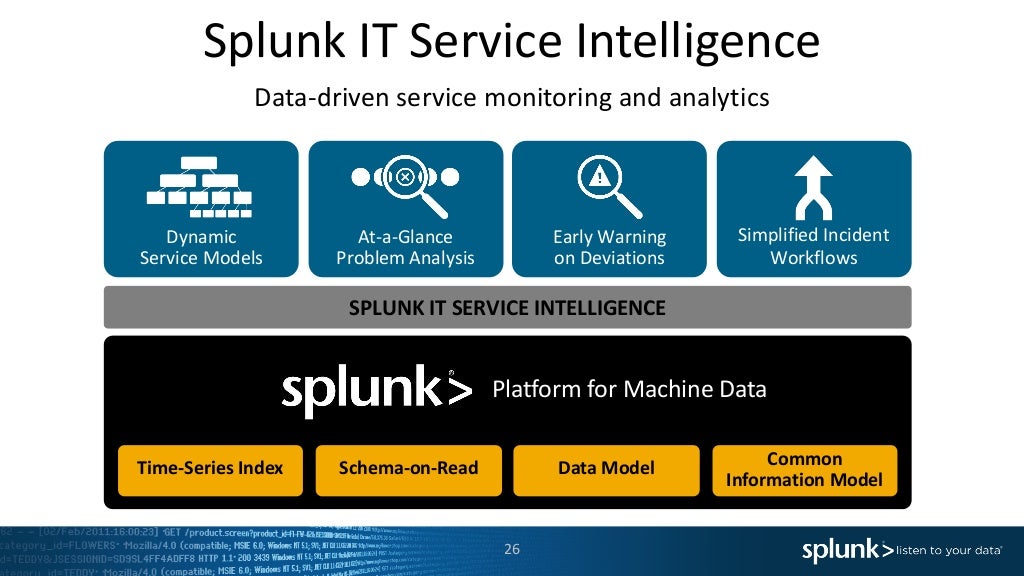Splunk IT Service Intelligence