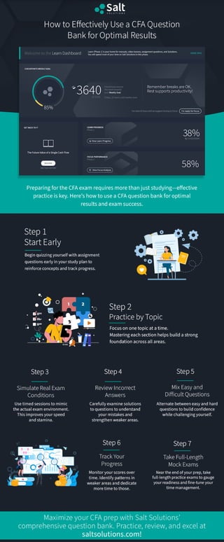 Master CFA Level 1 with Salt Solutions: Your Ultimate Study Guide.pdf