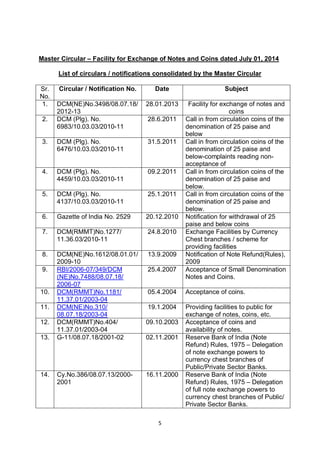 Master circular soiled notes 89 mcfenc25062014f | PDF