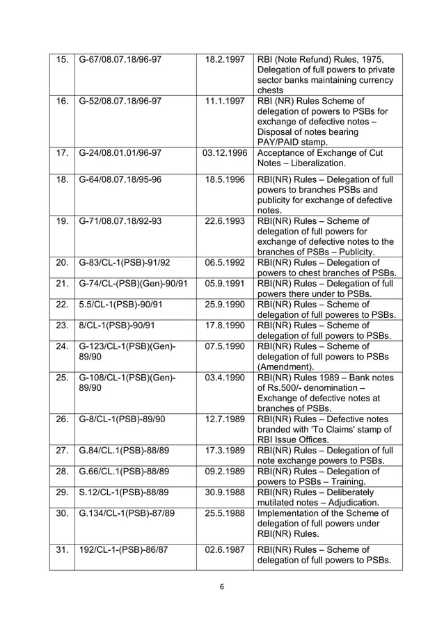 Master circular soiled notes 89 mcfenc25062014f | PDF