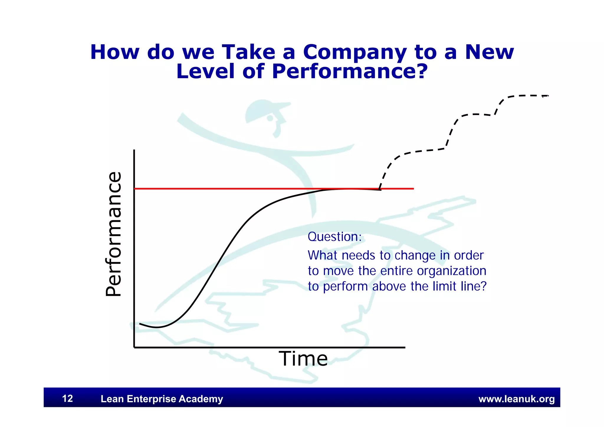 Introduction to Lean leadership Masterclass by David Brunt | PDF