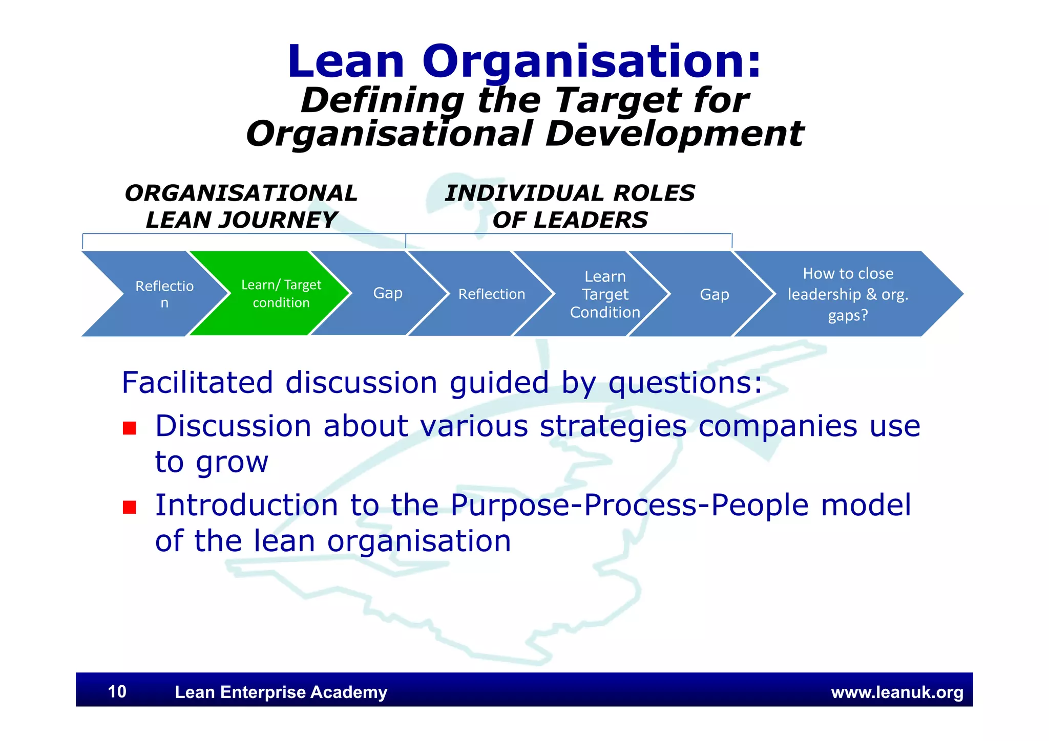 Introduction to Lean leadership Masterclass by David Brunt | PDF