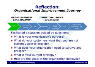 Introduction to Lean leadership Masterclass by David Brunt | PDF