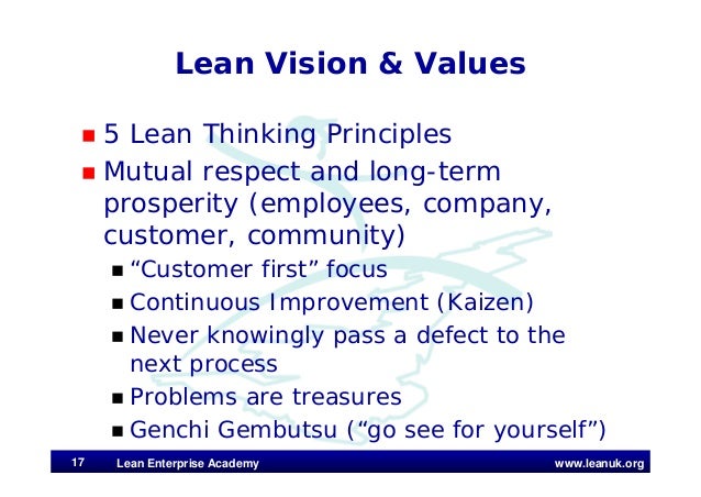 Introduction to Lean leadership Masterclass by David Brunt