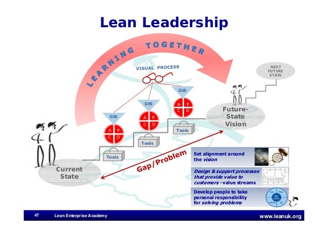 Introduction to Lean leadership Masterclass by David Brunt