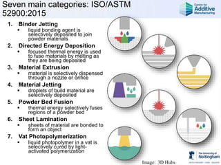 How to (re)Design your parts for Additive Manufacturing | PPTX | Auto ...